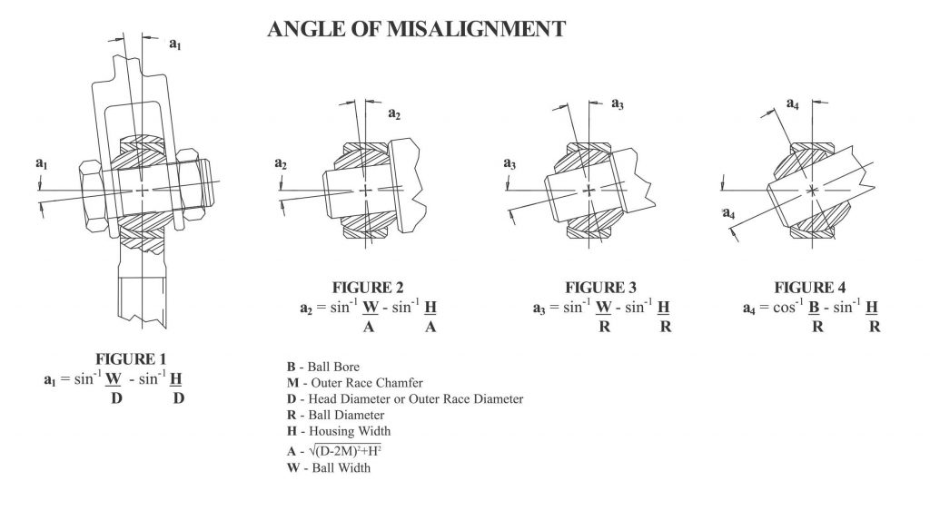 Engineering – FK Rod Ends